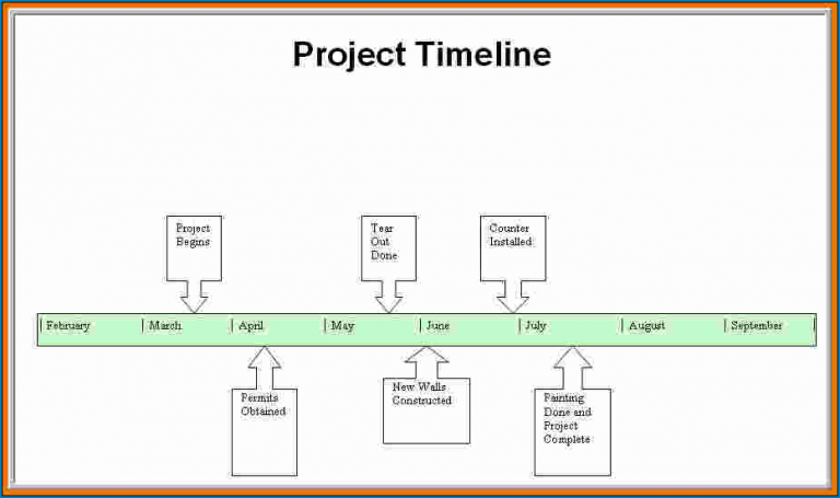 √ Free Printable Timeline Template For Word
