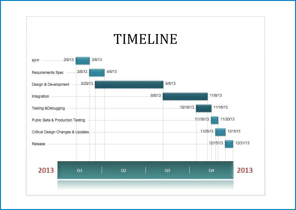  Free Printable Timeline Template Word Templateral