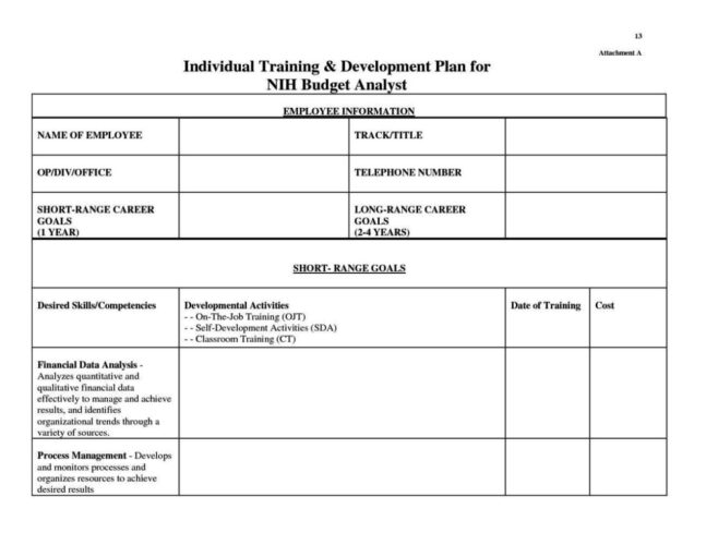 Sample Training Budget Template | Templateral