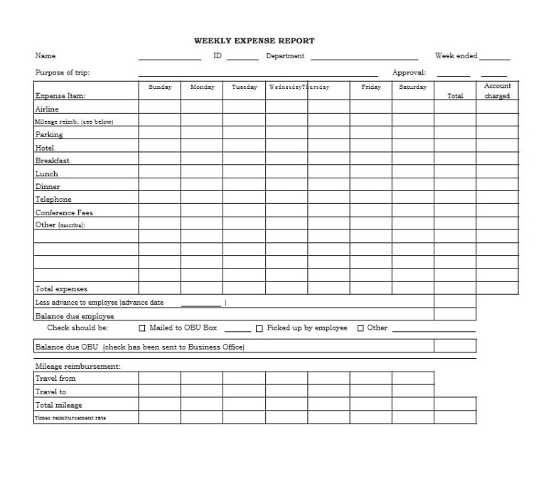 √ Travel Expense Report Template (Word)