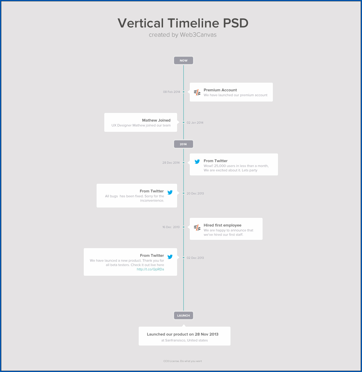  Free Printable Vertical Timeline Template Templateral