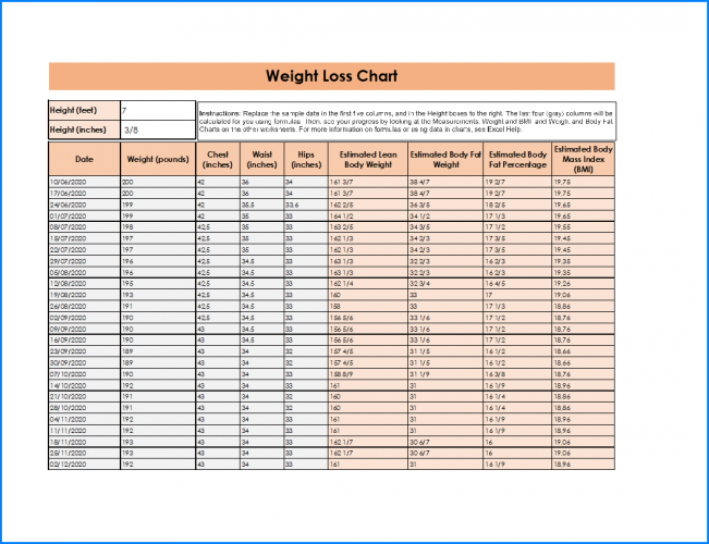 √ Free Printable Weight Loss Chart Template