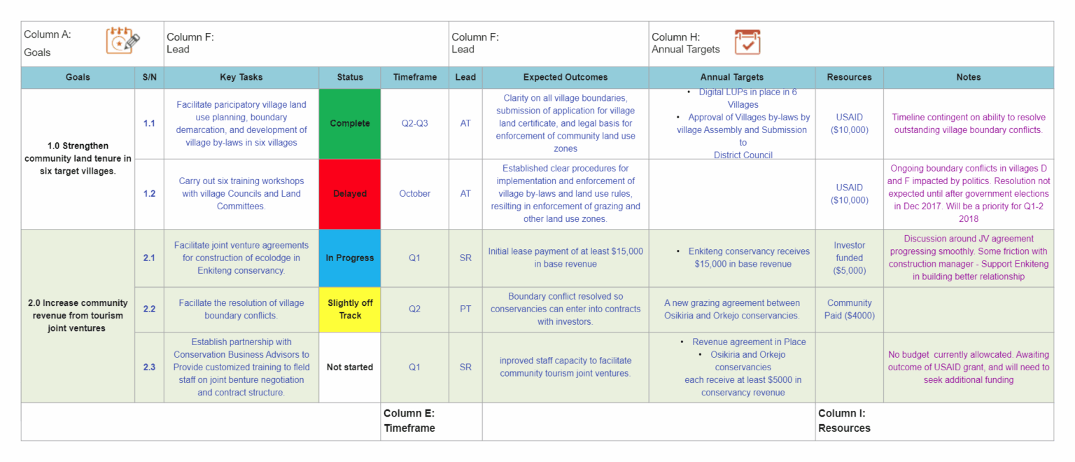 √ Work Plan Template (Excel)