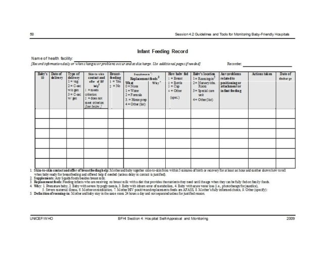 √ Free Baby Feeding Chart Template (Word)