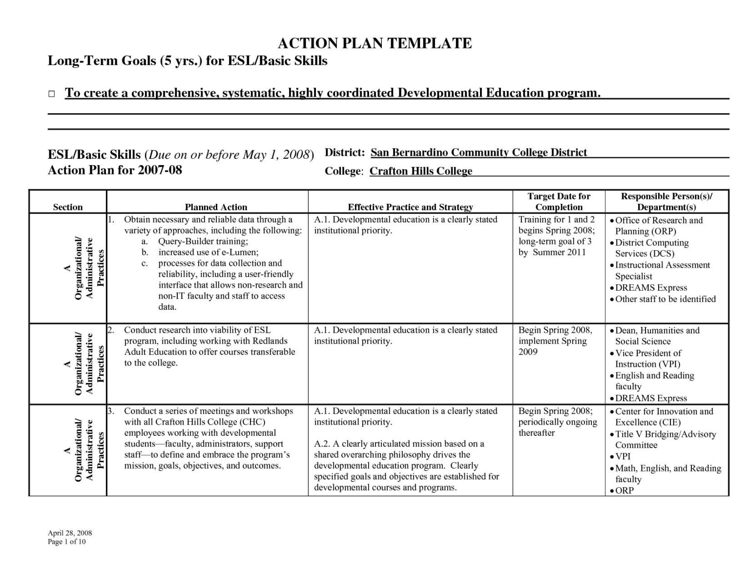 √ Printable Behavior Action Plan Template