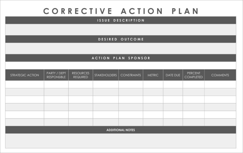 √ Printable Corrective Action Plan Template
