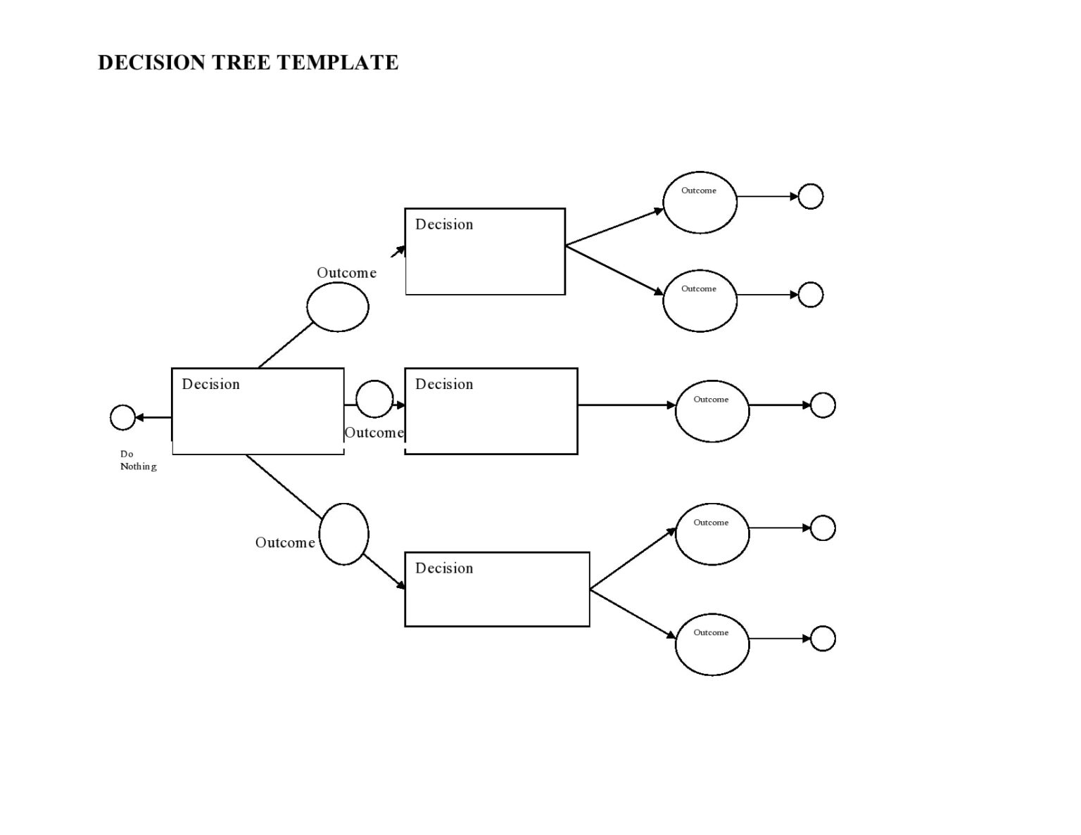 √ Free Printable Decision Tree Template (Word)