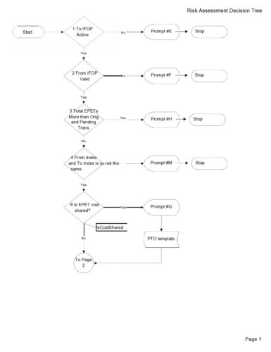 √ Free Printable Decision Tree Template (Word)