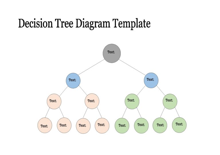 √ Free Printable Decision Tree Template (Word)