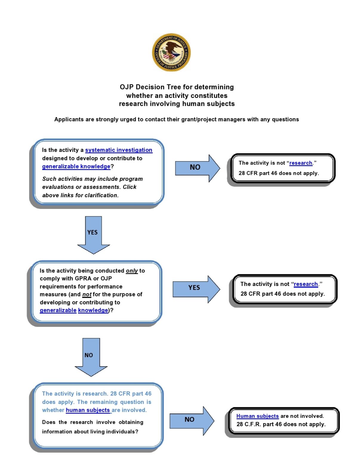 √ Free Printable Decision Tree Template (Word)
