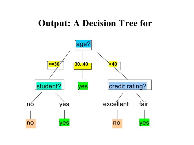√ Free Printable Decision Tree Template (Word)