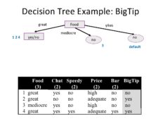 √ Free Printable Decision Tree Template (Word)