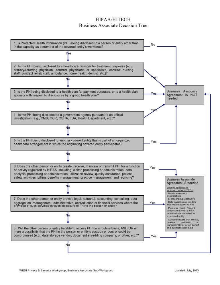 √ Free Printable Decision Tree Template (Word)