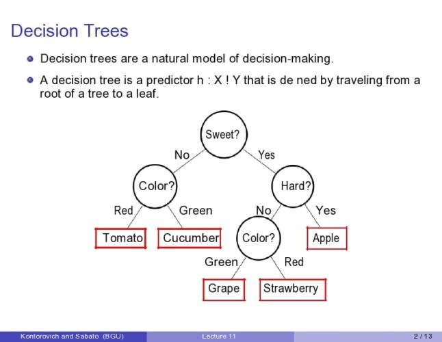 √ Free Printable Decision Tree Template (Word)