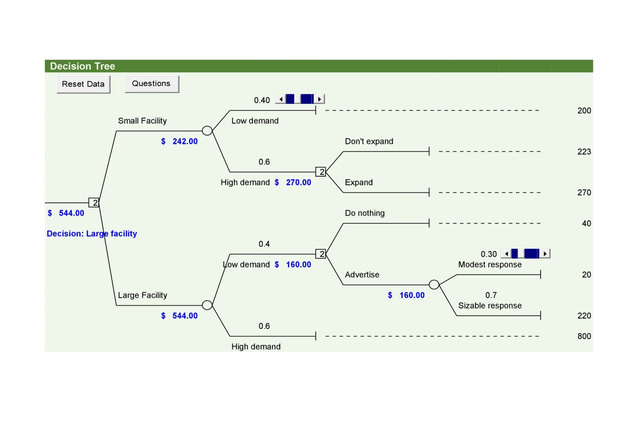 √ Free Printable Decision Tree Template (Word)