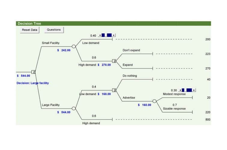 √ Free Printable Decision Tree Template (Word)
