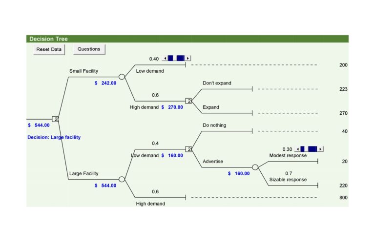 √ Free Printable Decision Tree Template (Word)