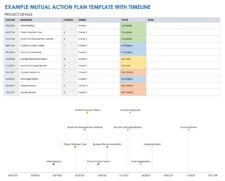 √ Mutual Action Plan Template