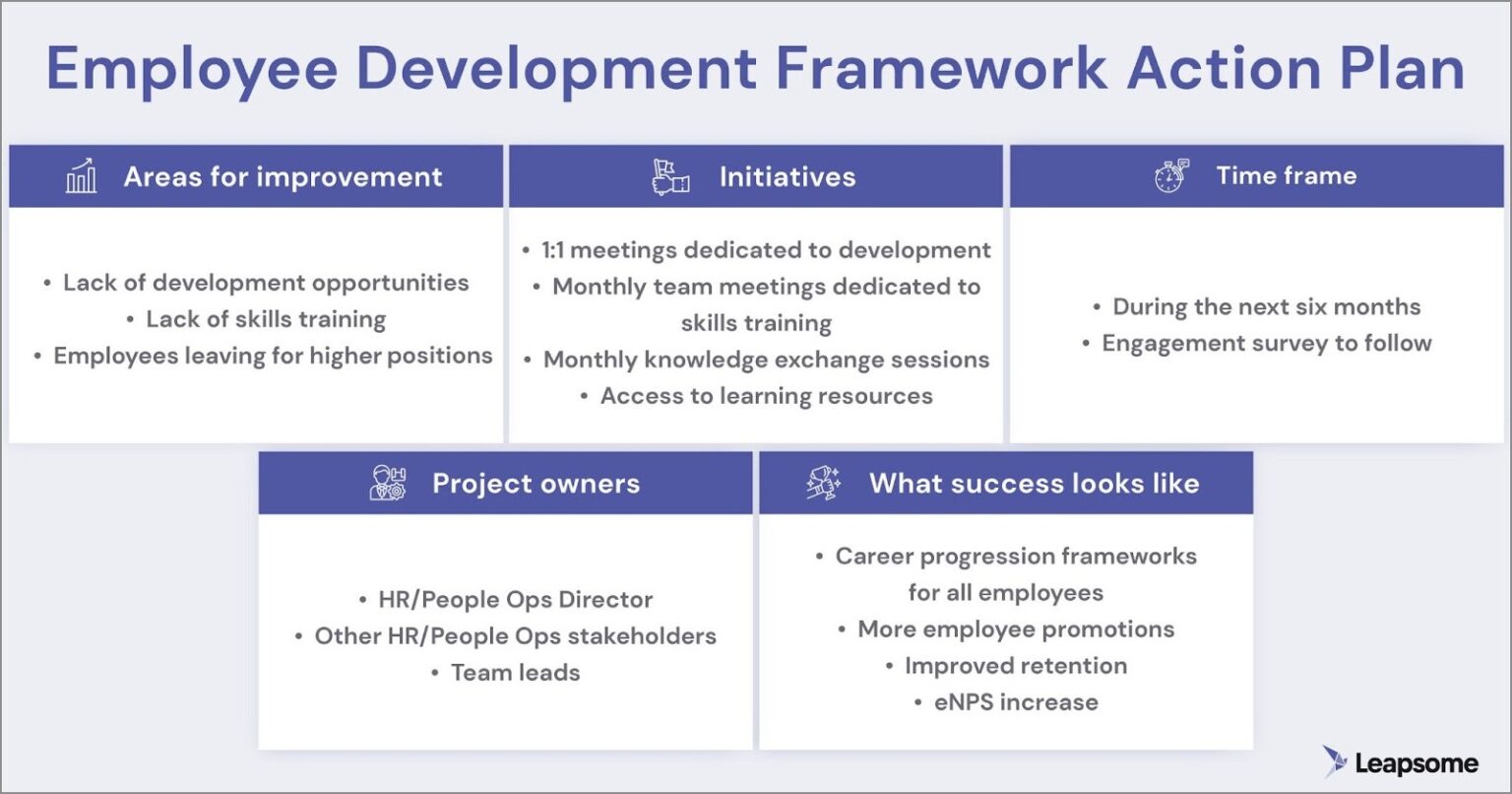 √ Free Printable Staff Survey Action Plan Template
