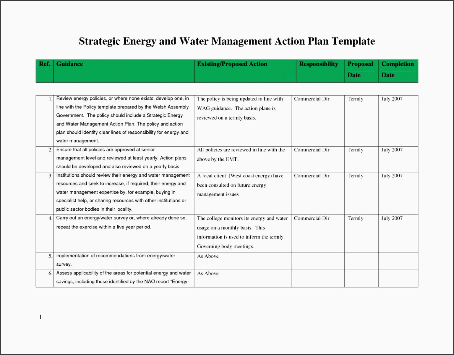 √ Management Action Plan Template