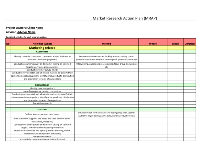 √ Marketing Action Plan Template