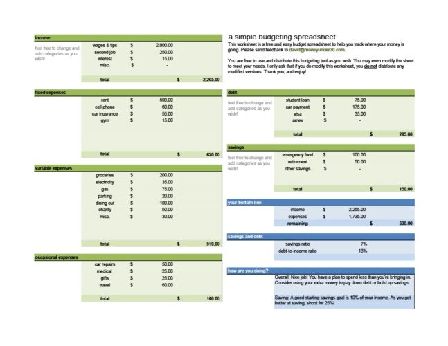 √ Money Management Worksheet Template
