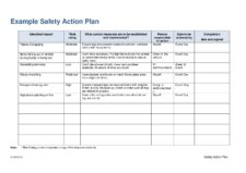 safety action plan template | Templateral