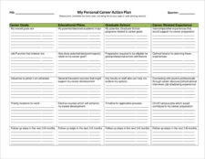 sample of career action plan template | Templateral