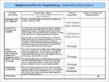 √ Free Printable Teacher Action Plan Template