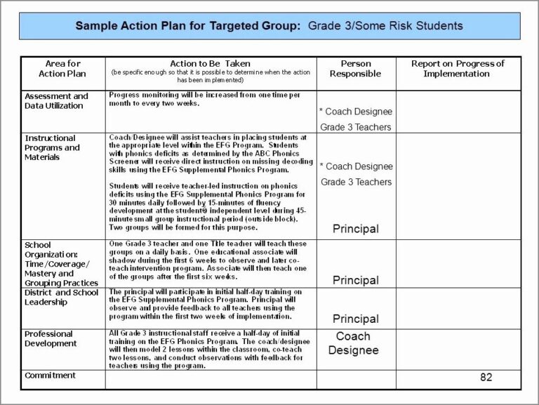 √ Free Printable Teacher Action Plan Template