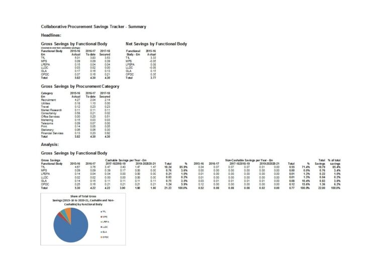 √ Free Savings Tracker Template (Excel)
