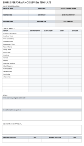 √ Self-Employee Performance Evaluation Template