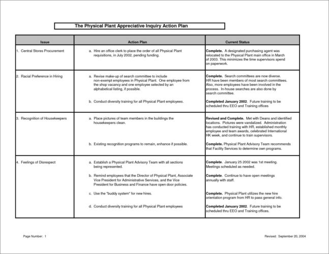 √ Free Printable Staff Survey Action Plan Template