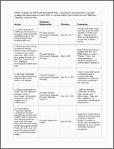 √ Free Printable Teacher Action Plan Template