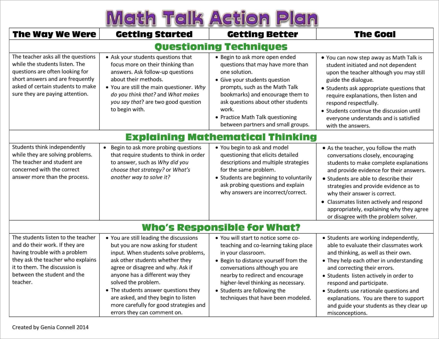 √ Free Printable Teacher Action Plan Template