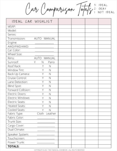 √ Printable Used Car Shopping Checklist Template
